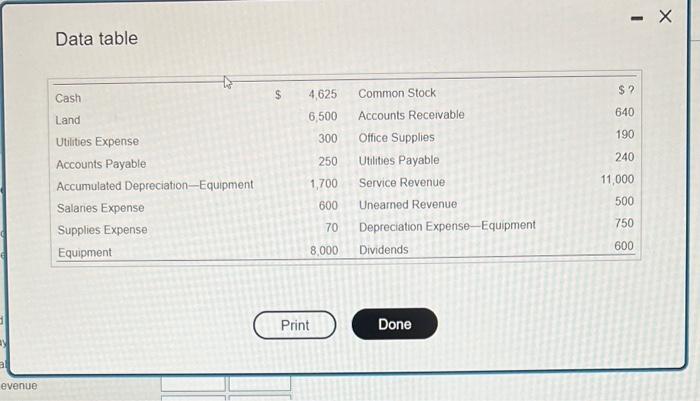 Data table 1. Data table | Chegg.com