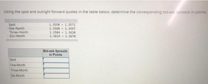 Solved Using the spot and outright forward quotes in the | Chegg.com