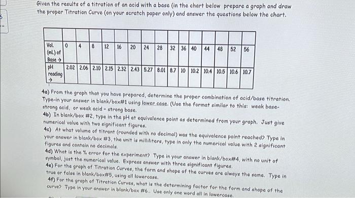 Solved Given the results of a titration of an acid with a | Chegg.com