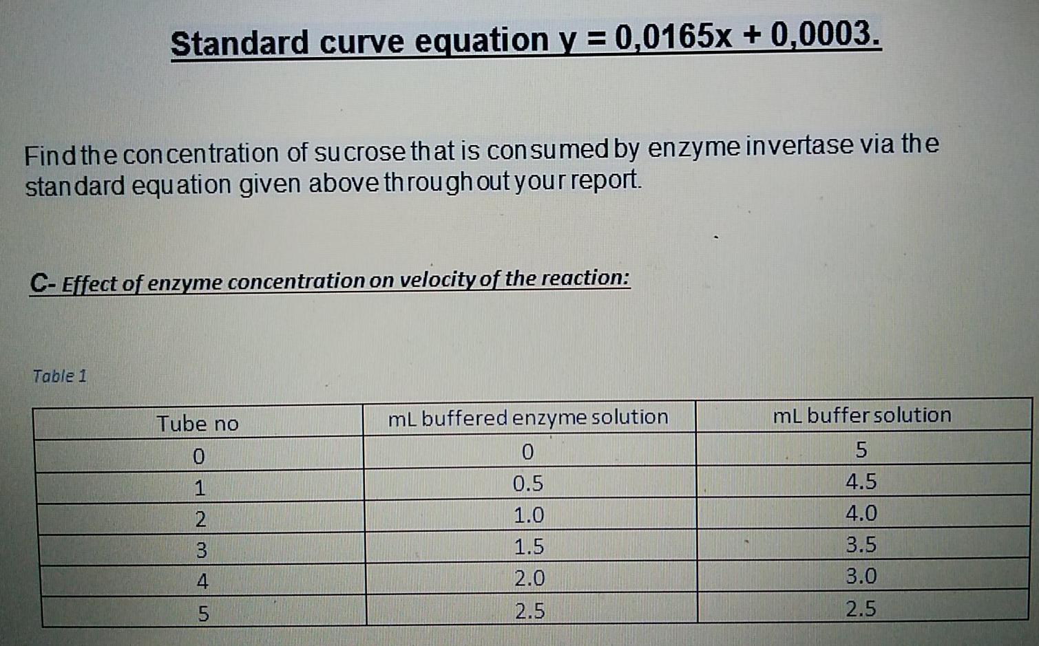 Standard curve equation y = 0,0165x + 0,0003. Find | Chegg.com