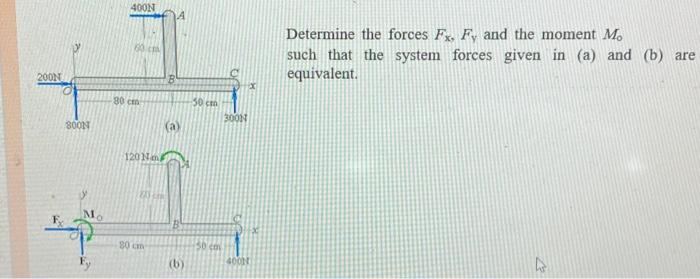 Solved Determine the forces Fx,Fy and the moment M0 such | Chegg.com
