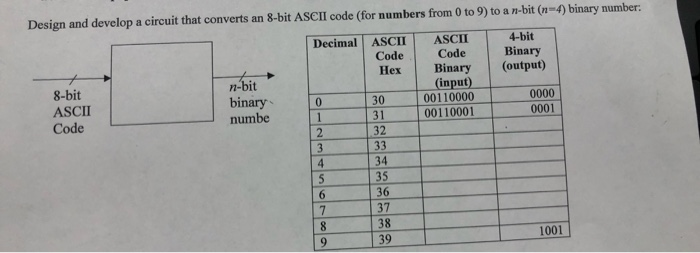 Solved Design and develop a circuit that converts an 8-bit | Chegg.com