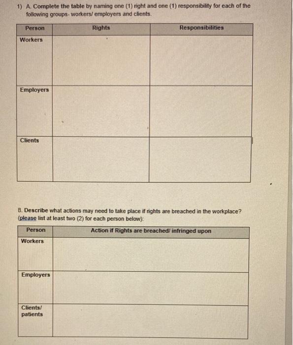 Solved 1) A. Complete the table by naming one (1) right and | Chegg.com