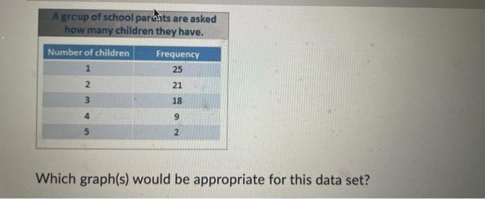 Solved which graph(s) would be appropriate for this data | Chegg.com