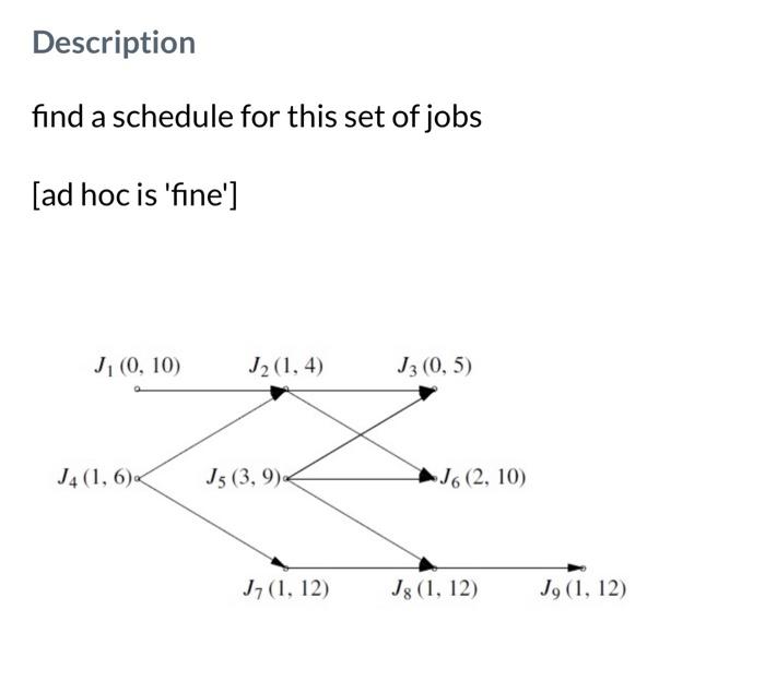 Solved Description find a schedule for this set of jobs [ad | Chegg.com