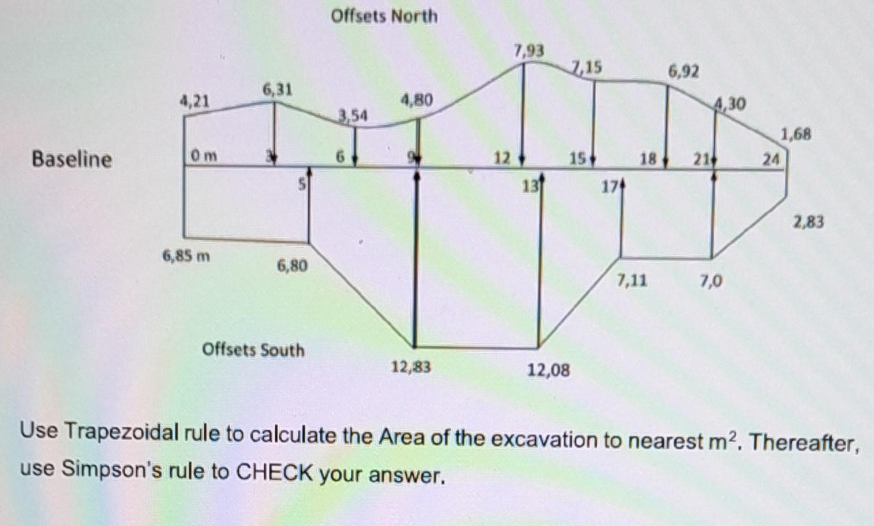Solved Offsets North Use Trapezoidal rule to calculate the | Chegg.com