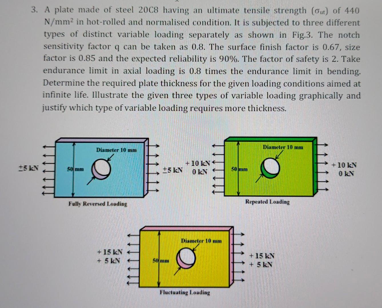 Solved Design of Machine Elements Explain with graph three | Chegg.com
