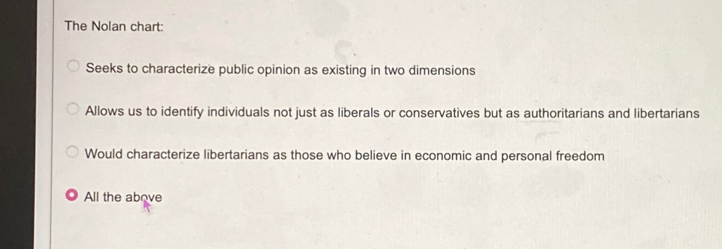 Solved The Nolan chart:Seeks to characterize public opinion | Chegg.com