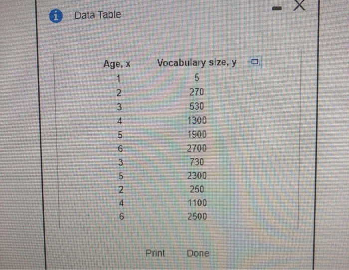 Solved LLLLL DELLELUL Stat StatCrunch Row n Graph. Help var | Chegg.com
