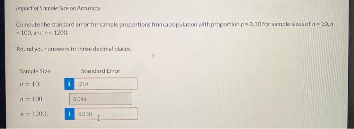 Solved Impact of Sample Size on Accuracy Compute the | Chegg.com