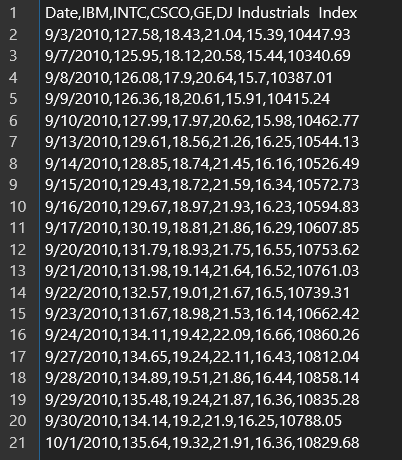 Solved PROBLEM 1: (20 ﻿marks). ﻿The Excel file Closing Stock | Chegg.com