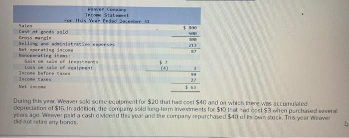 Solved During this year, Weaver sold some equipment for $20 | Chegg.com