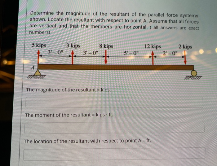 Solved Determine the magnitude of the resultant of the | Chegg.com