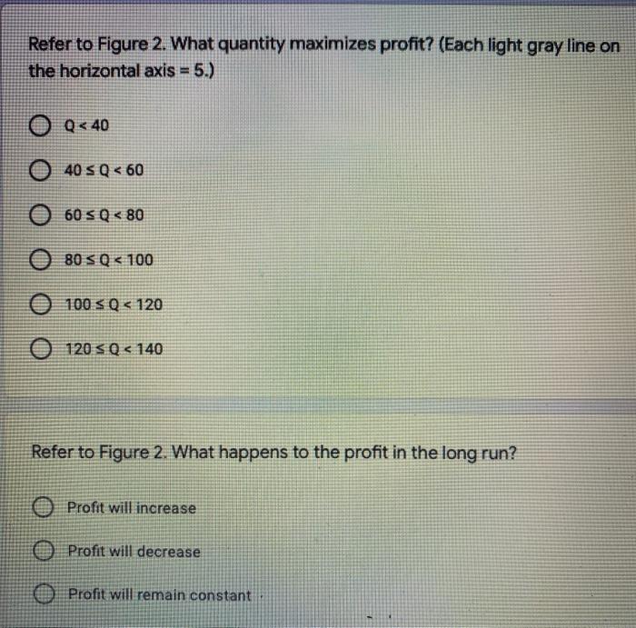 Solved Figure 2 The following figure contains demand and | Chegg.com