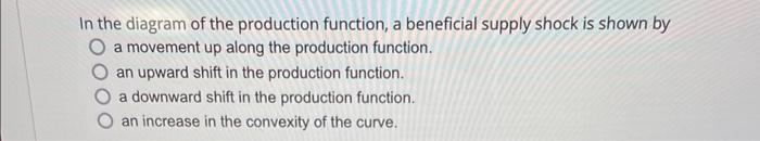 Solved In the diagram of the production function, a | Chegg.com