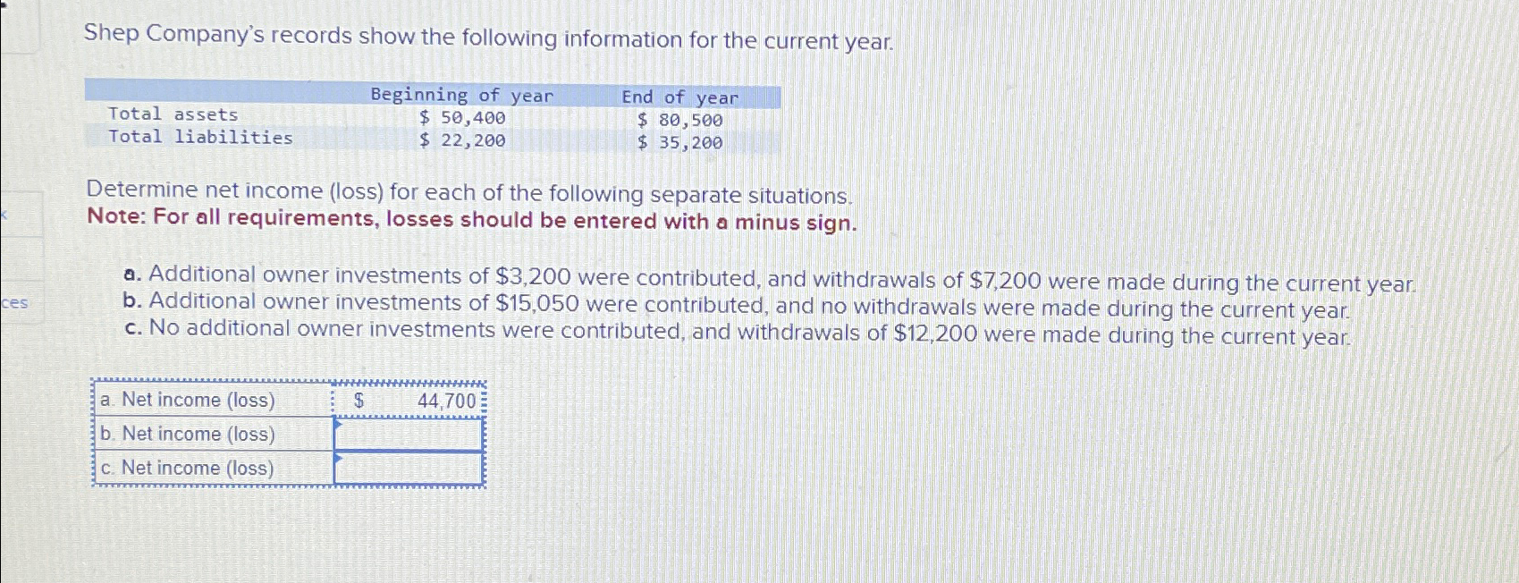 Solved Shep Company's records show the following information | Chegg.com