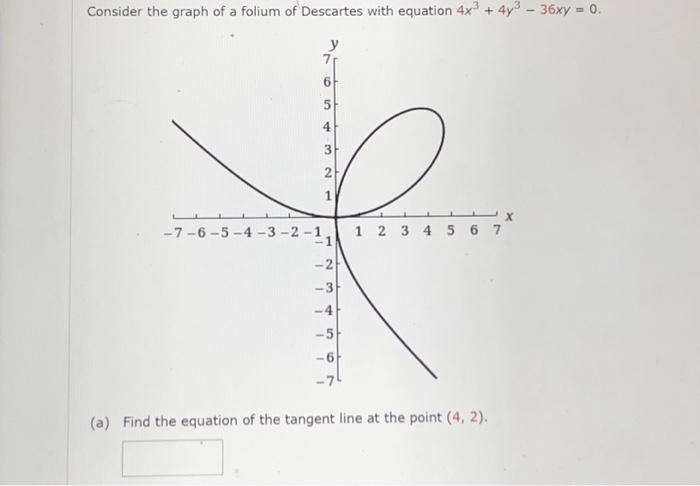 Solved Consider the graph of a folium of Descartes with | Chegg.com