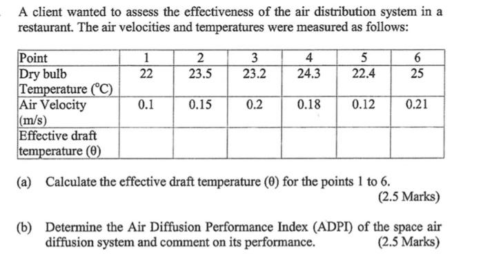 Calculate the ADPI of an office with the following | Chegg.com