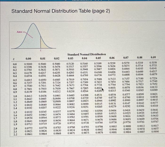Solved Compute the critical value zα/2 that corresponds to a | Chegg.com