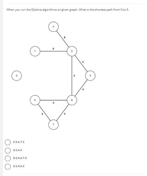 Solved When you run the Dijsktra algorithms on given graph. | Chegg.com Solved When you run the Dijsktra algorithms on given graph. | Chegg.com