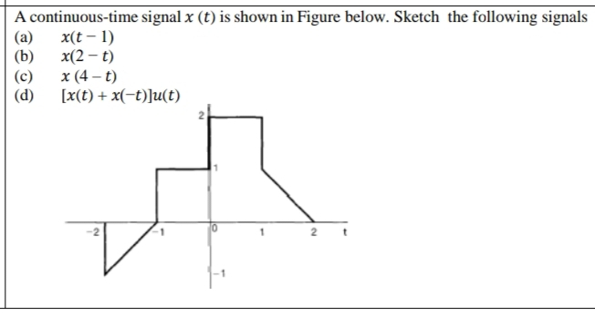 Solved A continuous-time signal x(t) ﻿is shown in Figure | Chegg.com