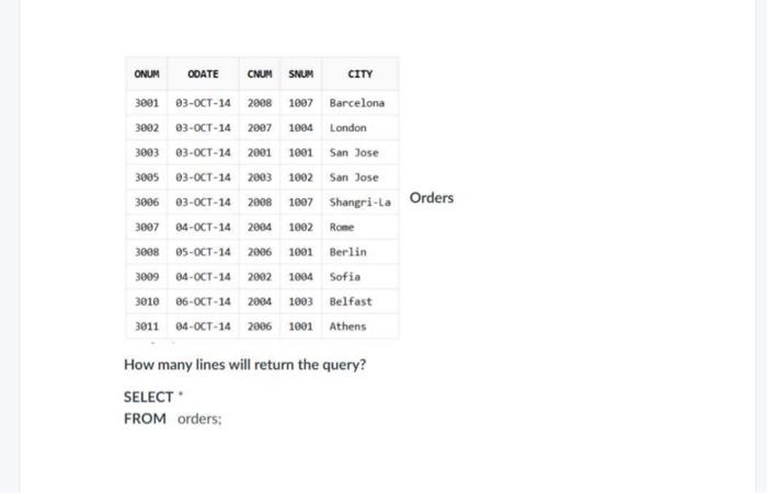 Solved Using Fruitstrading Db Write Sql Query To List 5276
