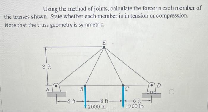 Solved Using the method of joints, calculate the force in | Chegg.com