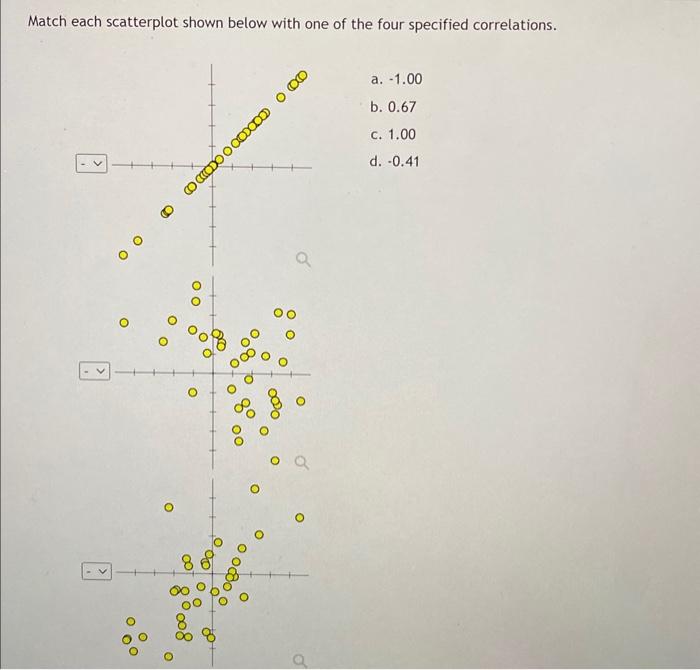 Solved Match each scatterplot shown below with one of the | Chegg.com