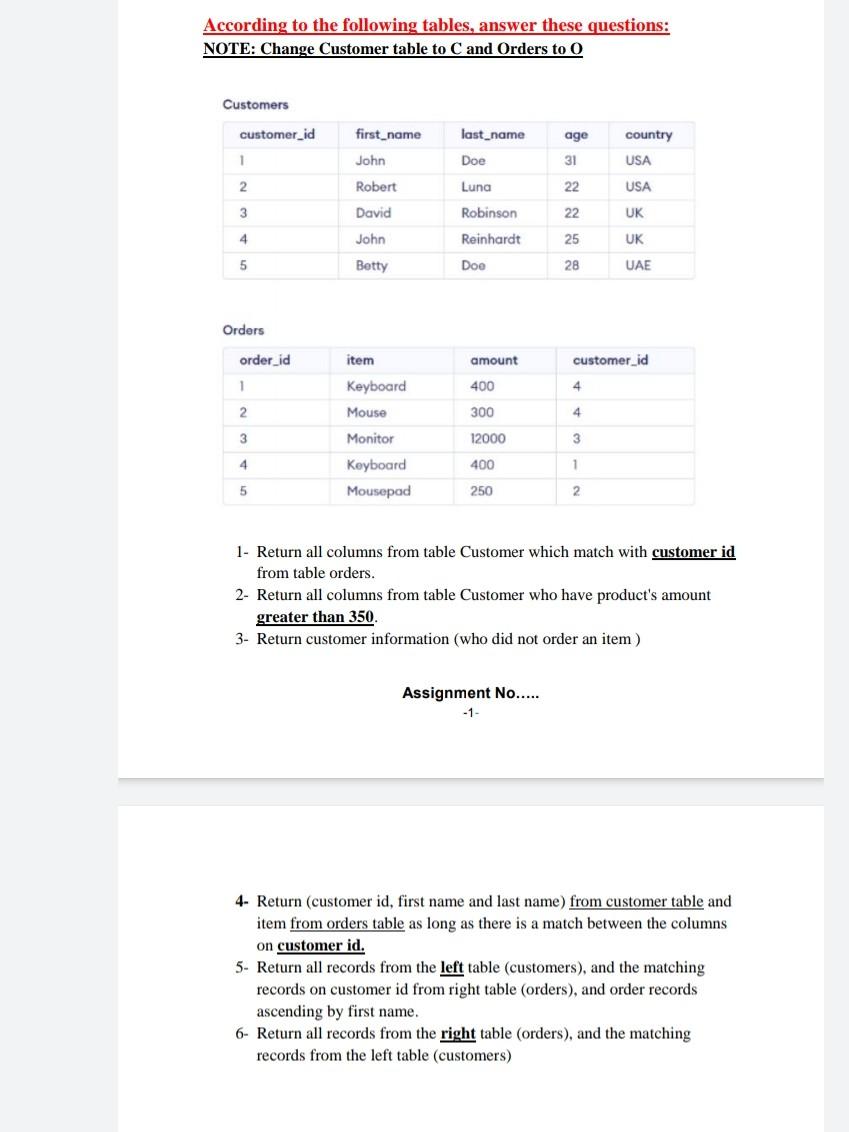 Solved According to the following tables, answer these | Chegg.com