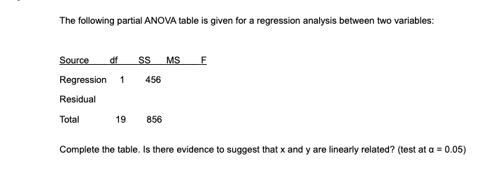Solved The following partial ANOVA table is given for a | Chegg.com