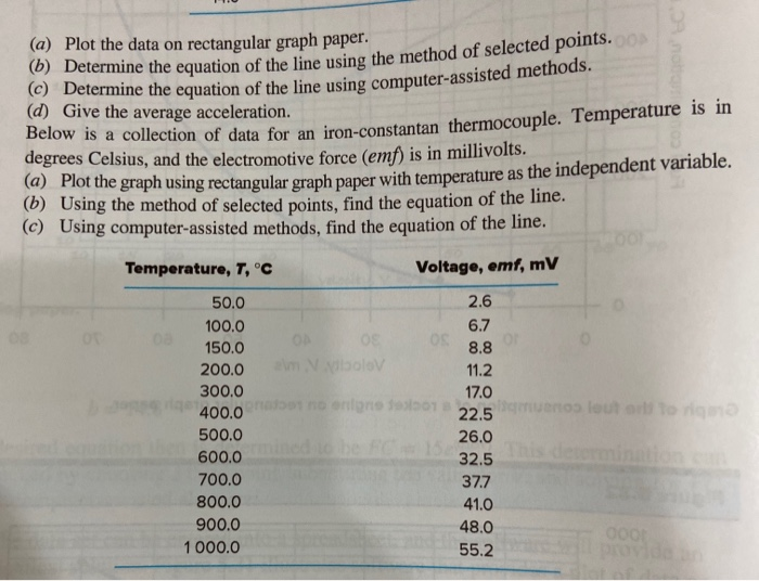 Solved (a) Plot the data on rectangular graph paper. (6) | Chegg.com