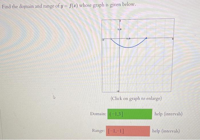 Solved Find the domain and range of y=f(x) whose graph is | Chegg.com