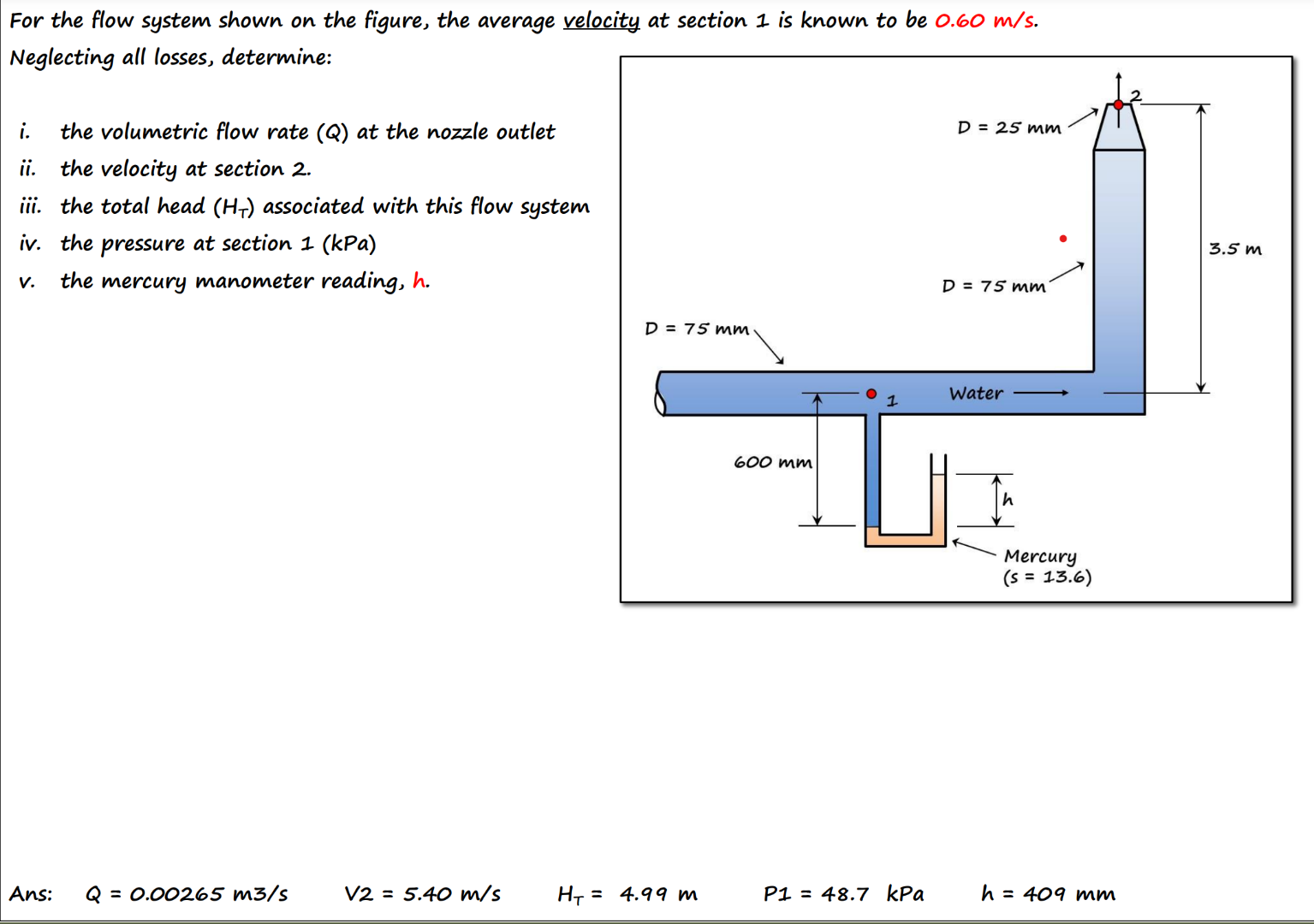 Solved i. the volumetric flow rate (Q) at the nozzle outlet | Chegg.com