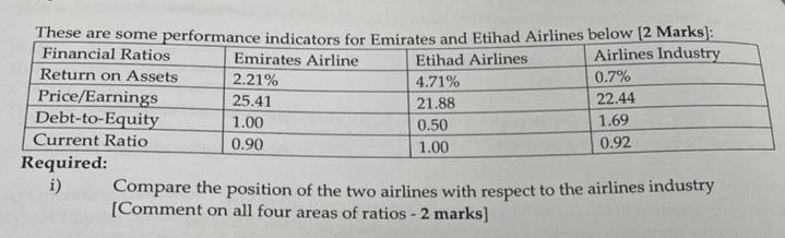 Solved These are some performance indicators for Emirates | Chegg.com