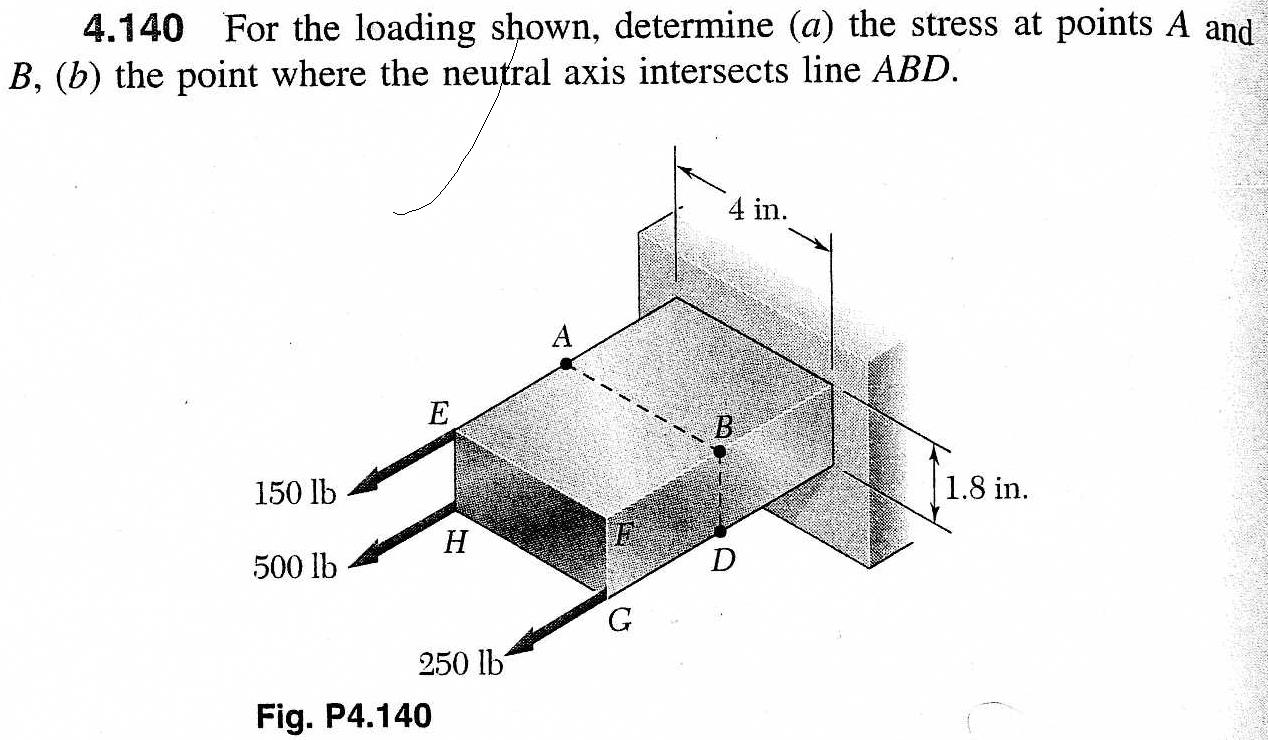 For the loading shown, determine (a) the stress at | Chegg.com