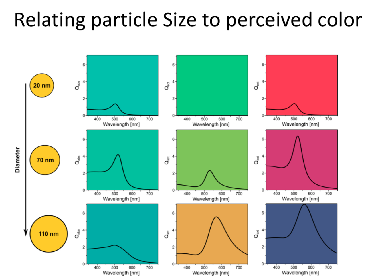 Solved Relating particle Size to perceived Colour? How? | Chegg.com