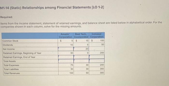 Solved M1-14 (Static) Relationships among Financial | Chegg.com