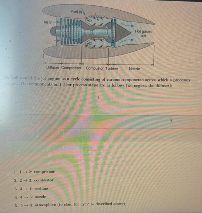 Solved Wh "Will model the jet engine as a cycle consisting | Chegg.com