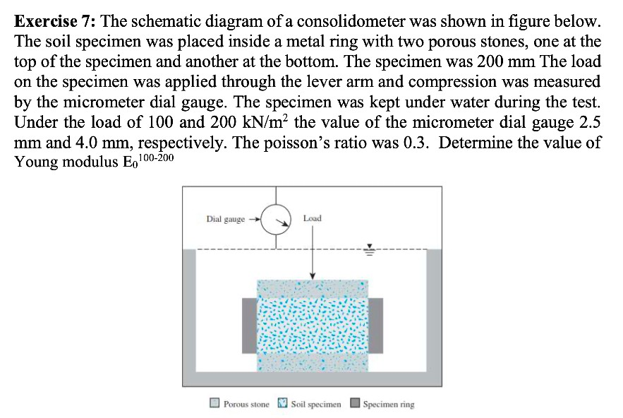 Solved Exercise 7: The schematic diagram of a consolidometer | Chegg.com