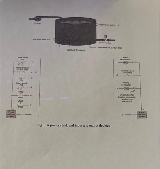 Solved Need help creating the ladder logic code for the | Chegg.com