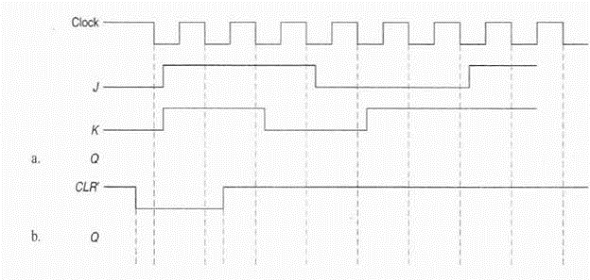 Solved: For the following JK trailing-edge triggered flip flop ...