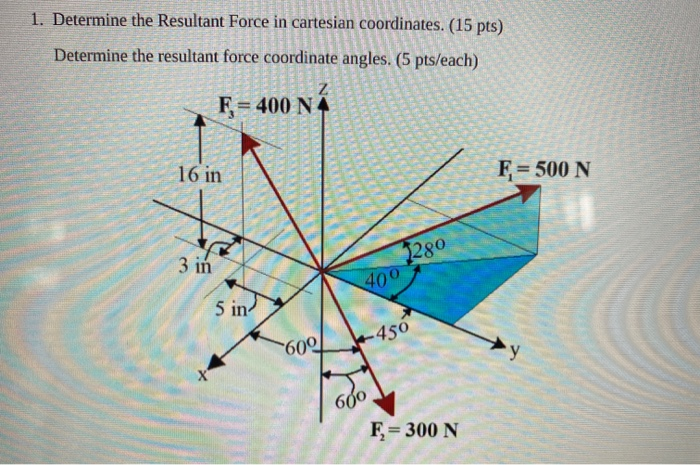 Solved 1. Determine the Resultant Force in cartesian | Chegg.com
