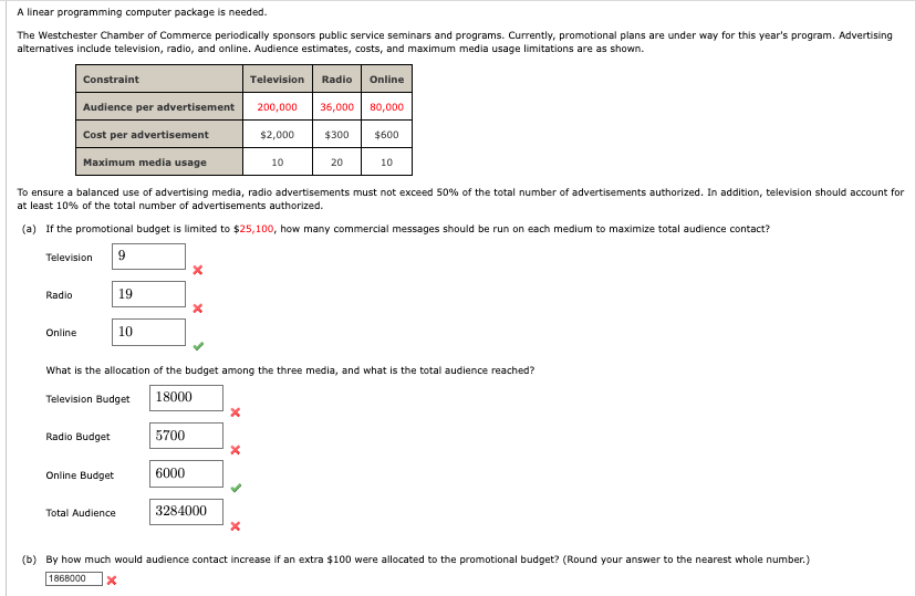 Solved A linear programming computer package is needed.The | Chegg.com