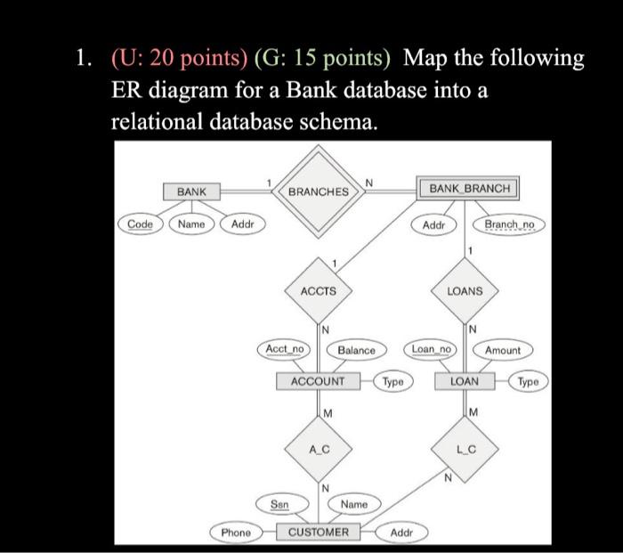 Solved 1. (U: 20 points) (G: 15 points) Map the following ER | Chegg.com