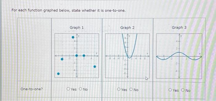 Solved For each function graphed below, state whether it is | Chegg.com