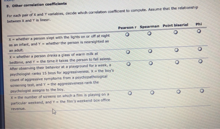 Solved 9 Other Correlation Coefficients For Each Pair Of X