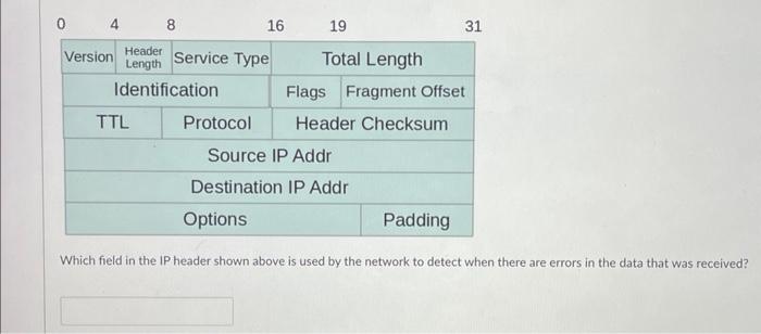 Solved Which field in the IP header shown above is used by | Chegg.com