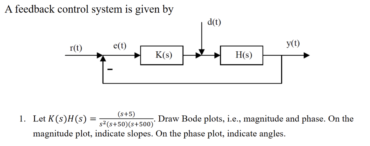 Solved A feedback control system is ﻿given byLet | Chegg.com