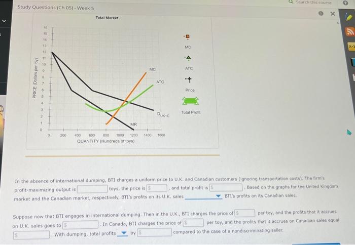 Solved The following three graphs show international dumping | Chegg.com