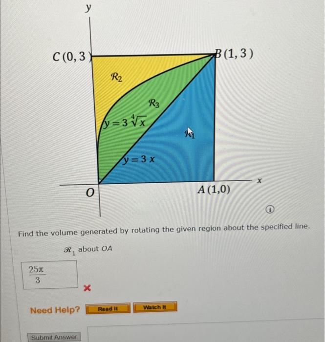 Solved Find the volume generated by rotating the given | Chegg.com